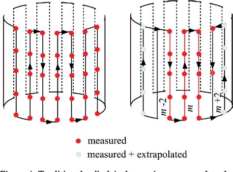 Figure 1 From Adaptive Sampling In Spherical And Cylindrical Near Field
