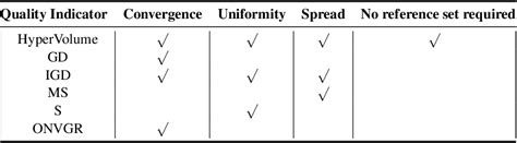 Table 1 From Multi Objective Neural Architecture Search By Learning
