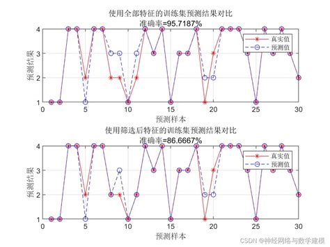 Ga Rf遗传算法 随机森林 分类多变量特征筛选 分类预测matlabga Rf分类 Csdn博客