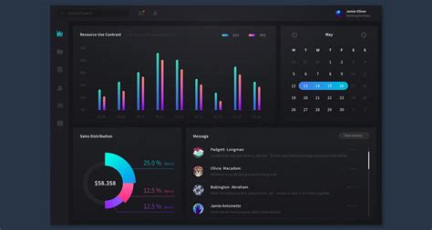 Dark UIs The Good And The Bad Dos And Donts Toptal