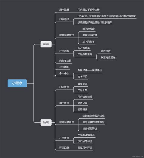 店铺预约小程序婚纱店预约小程序模板 Csdn博客