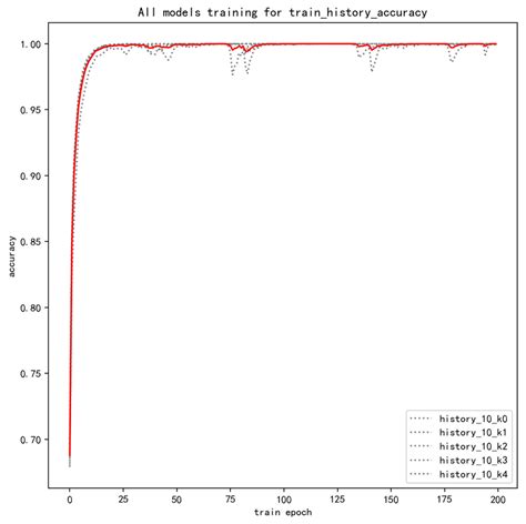 Experiments 1 2 3 4 5 Training Effect A Protocol Encapsulation Download Scientific