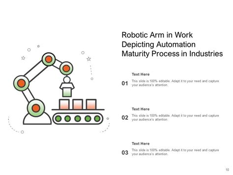 Continuous Test Automation Maturity Levels Artificial Intelligence Process Employee Satisfaction