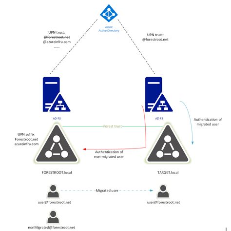 Ms Ds Consistencyguid