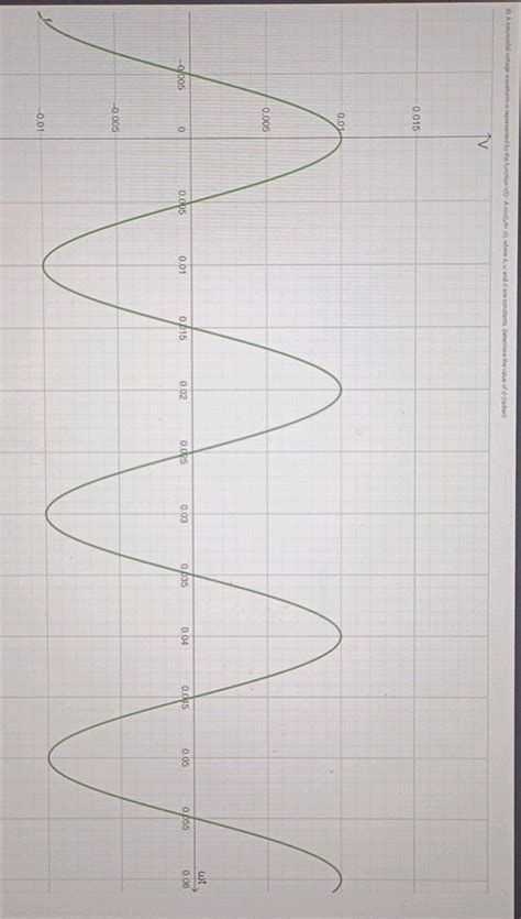 A Sinusoidal Voltage Waveform Is Represented Studyx