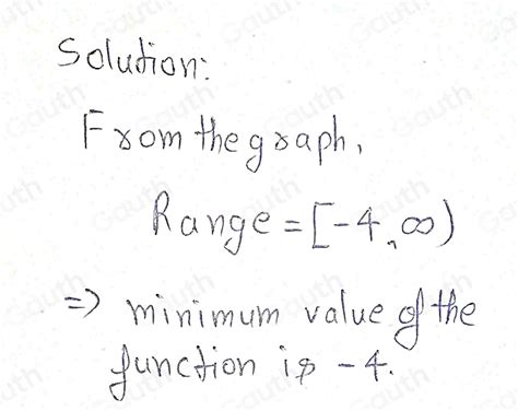 Solved What Is The Minimum Value Of The Function Graphed Below Desmos
