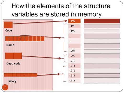 Structures Department Of Computer Engineering Ppt Download
