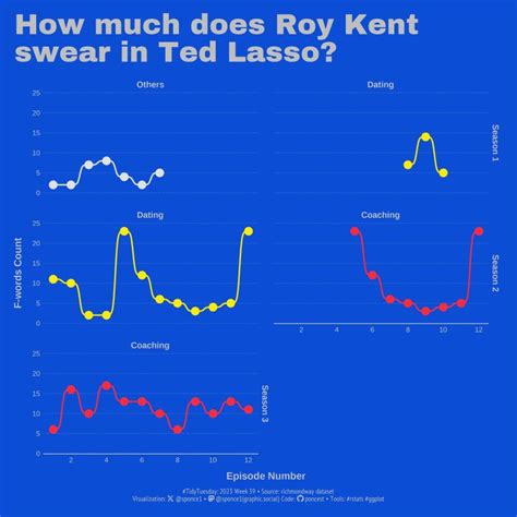 Steven Ponce On Linkedin Viz Tidytuesday Rstats R4ds Tidyverse Dataviz Ggplot2
