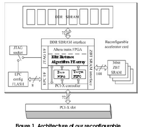 figure 1 from implementation of parallel edit distance algorithm for