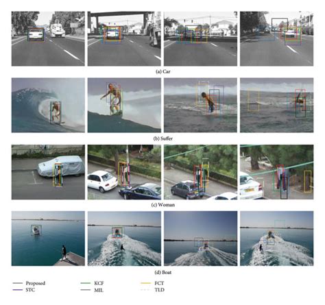 Tracking Performance Analysis Download Scientific Diagram