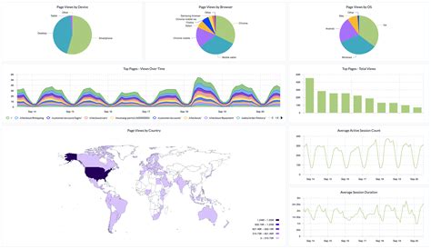 Application Analytics Dashboards Documentation