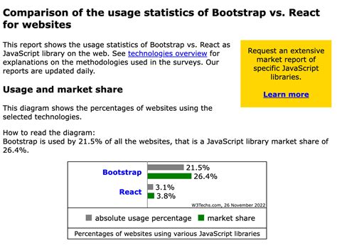 Lecciones De React Y Vue Frameworks Para La Velocidad De La Página Switas Consultancy