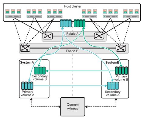 Document Display Hpe Support Center