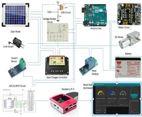 The Entire Schematic Download Scientific Diagram