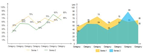 When To Use An Area Chart