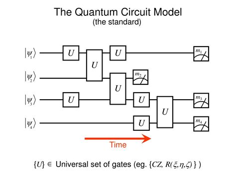Ppt Stochastic One Way Quantum Computing With Ultracold Atoms In