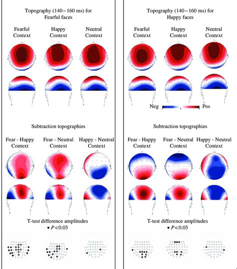 Scalp Topographies For Faces In Context Based On A Window Ms Download Scientific