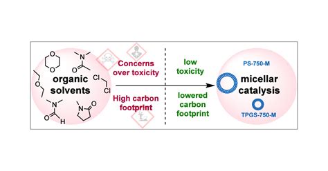Recent Highlights In Micellar Catalysis An Industrial Outlook
