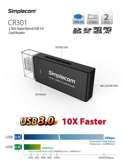 Simplecom CR301 SuperSpeed USB 3 0 Card Reader 2 Slot