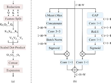 Lightweight Real Time Semantic Segmentation Network With Efficient