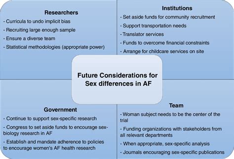 The Role Of Different Stakeholders For Future Consideration For Sex Download Scientific Diagram