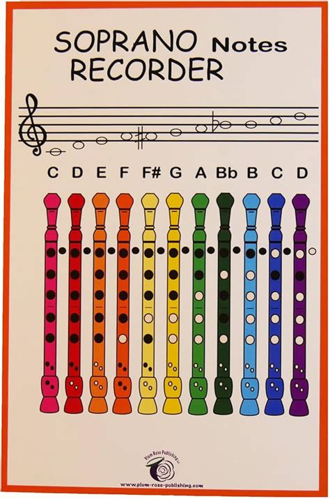 Recorder Notes Chart For Beginners