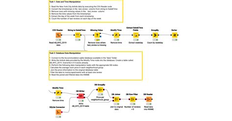 Date And Time And Databases Exercise Solution Knime Community Hub