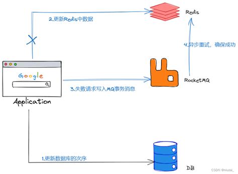 redis与mysql的数据一致性 编程爱好者博客