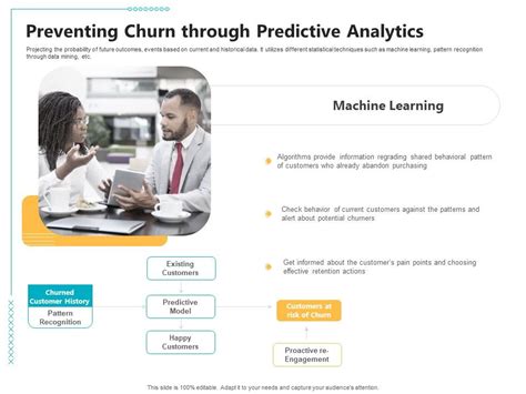 Controlling Customer Retention Preventing Churn Through Predictive