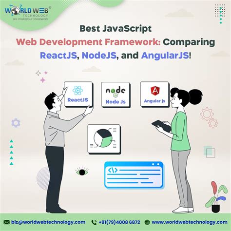 Reactjs Nodejs Angularjs Webdevelopment Frontenddevelopment