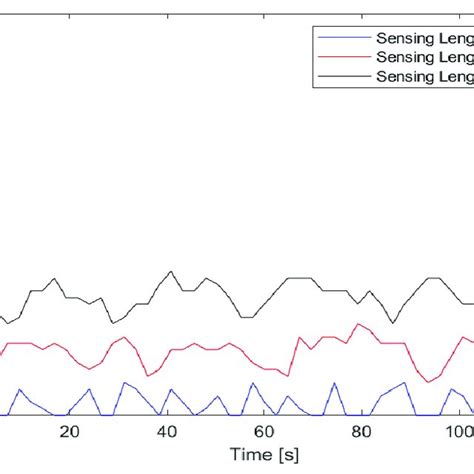 Opto Electronic Configuration For Noise Analysis Download Scientific