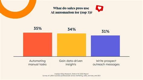 I Tested The Best AI Tools For Reaching Your Sales Goals In Heres What I Found