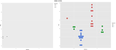Geom Dotplot