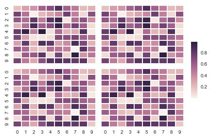Python One Colorbar For Seaborn Heatmaps In Subplot Stack Overflow