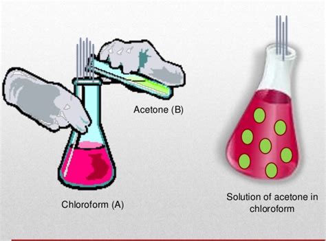 Liquid Solutions Chemistry
