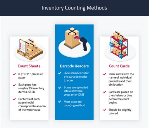 Dealership Inventory Counting Tips Getting The Count Right Dis