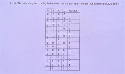 solved 4 for the following truth table derive the standard