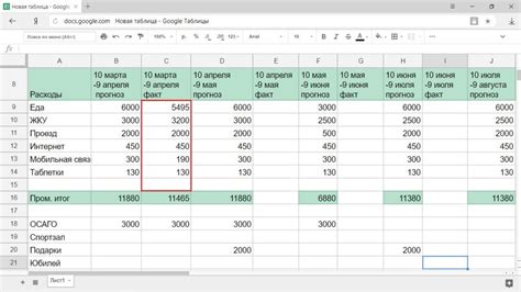 Как составить бюджет на месяц и год Бюджет Финансовый планировщик Руководства