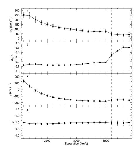Fig S2 Diagnostic Diagram For Hα It Is Calculated Using The Double Download Scientific