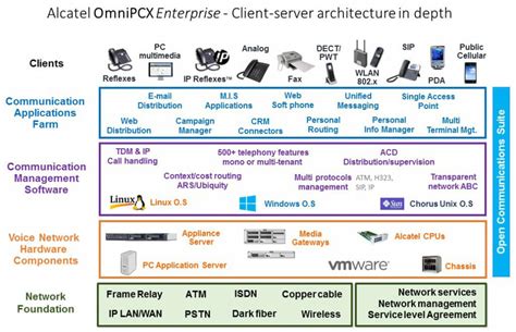 omnipcx™ enterprise communication server esi