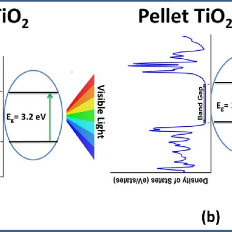 Schematic Shows Influence Of Strain Lattice Contraction On Electronic Download Scientific