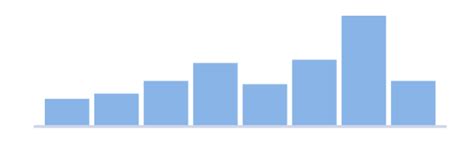 Vue Grid Sparklines Sparkline Data AG Grid
