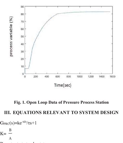 Figure 1 From Implementation Of Closed Loop Pressure Control Using