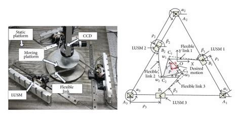 The Prototype And Mathematical Model Of The 3 Prr Parallel Manipulator