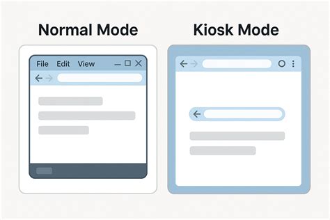 Android Kiosk Mode What Is It Set Up Guide 2025