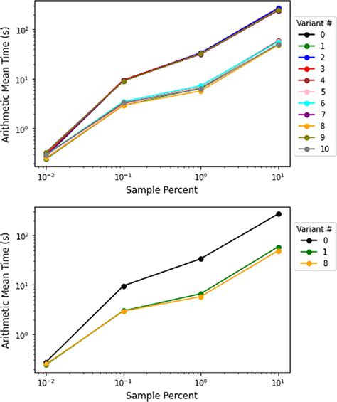 Steps For Solving Numeric Problems
