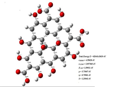 Presents The Results Ofdensity Functional Theory Dft Calculations