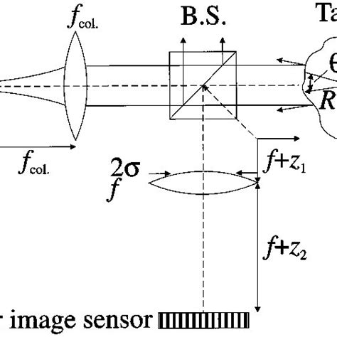 Optical Diagram For The Angular Displacement Sensor Setup Bs Beam