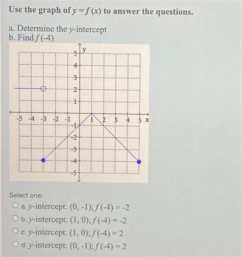 Solved Use The Graph Of Y F X To Answer The Questions A Chegg Com