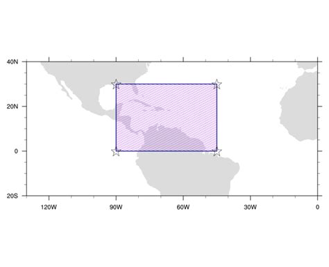 Ncl Graphics Exercises For Use With Ncl V610 Or Later